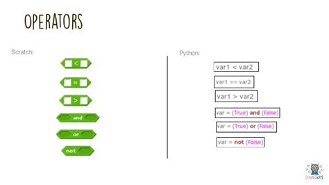 Looking At How Scratch And Python Compare