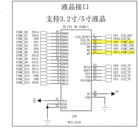 stm32 使用fsmc控制lcd stm32 fsmc lcd hzhshu csdn的博客 csdn博客