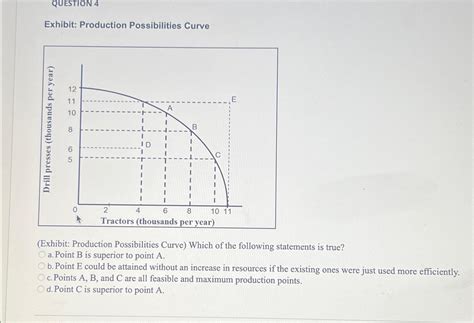 Solved QUESTION 4Exhibit Production Possibilities Chegg