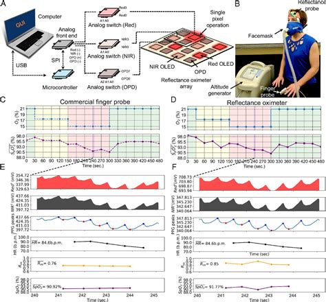 A Flexible Organic Reflectance Oximeter Array Pnas
