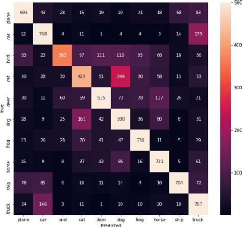 Figure 1 From Bayesian Convolutional Neural Networks For Image
