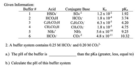 Solved Given Information A Buffer System Contains