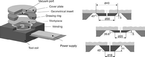 A Experimental Setup B Selected Geometrical Inserts Download
