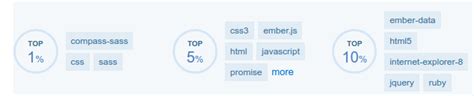 Javascript Webpack React Externals Not Working Stack Overflow