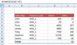 Formula Friday SUM Only NEGATIVE Numbers In An Excel Range Using The SUMIF Function How To