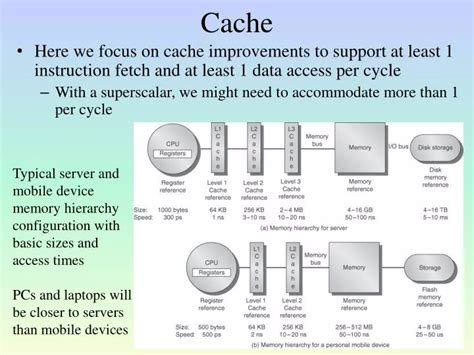 PPT Cache PowerPoint Presentation Free Download ID