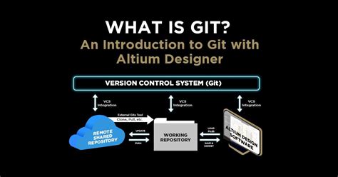 An Introduction To Git With Altium Designer Raltium