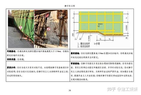先安全后生产！中建三局的安全生产隐患识别手册，完整版对照排查 知乎