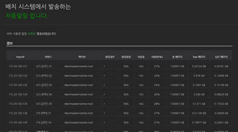 Java 프로젝트 배치 스케줄러