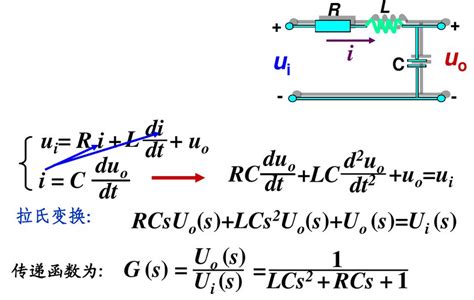 信号与系统之传递函数零极点对时域频域影响 知乎