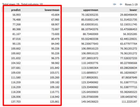 5 ways to use proc datasets