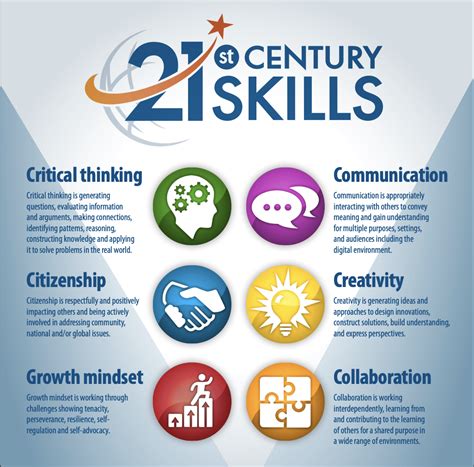 21st Century Skills Artofit