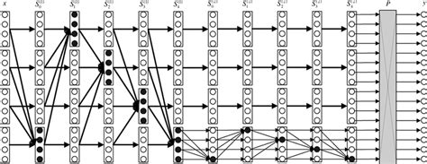 An Example Of The Flowchart Structure Of The Forward PERM Integer