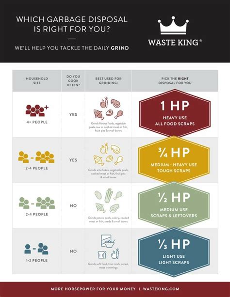 10 Best Garbage Disposals For Home Use Reviewed And Compared