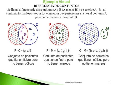 Subconjuntos Amplía Tu Conocimiento Matemático Ahora