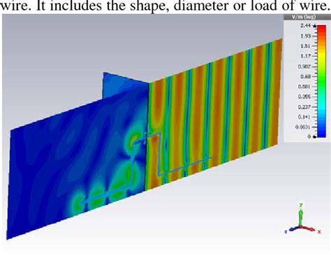 Figure 7 From Simulation Of Shielding Effectiveness Of Materials Using Cst Studio Semantic Scholar