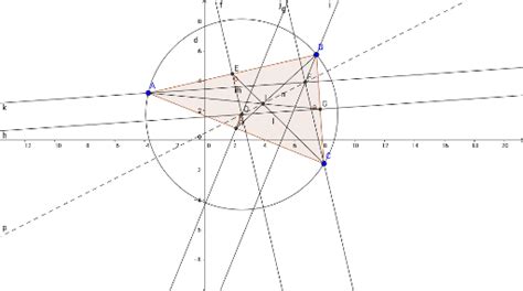 Euler Line Geogebra