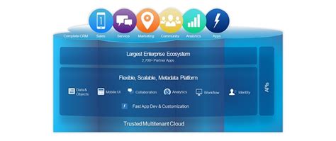 Salesforce Tutorial Learning Guide For Beginners In