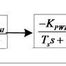 Current And Current Harmonic Spectrum Of A Phase On Grid Side For PWM Download Scientific