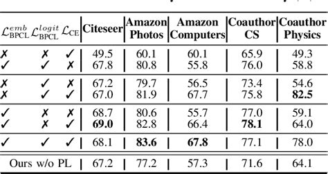table v from open world semi supervised learning for node