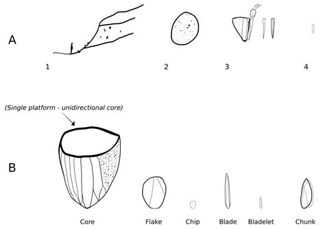Figure 1 Jonas Breuers Lithic Basics Tepe Telegrams