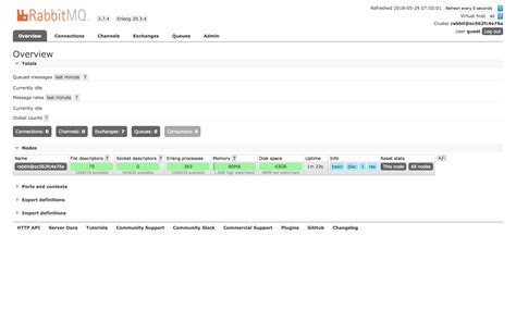 Rabbitmq でメッセージの送受信を行うまでの環境設定についてのメモ Rabbitmq Qiita