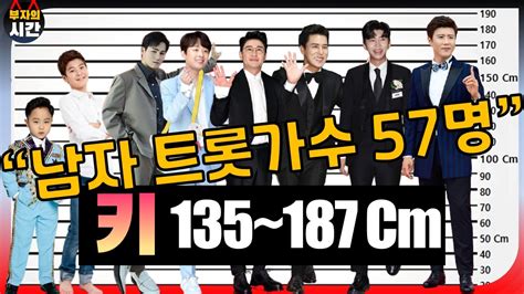 남성 트롯 가수 57명 키 순번 임영웅 영탁 이찬원 장민호 정동원 김희재 김호중 홍잠언 임도형 조명섭 박현빈 나태주 남승민