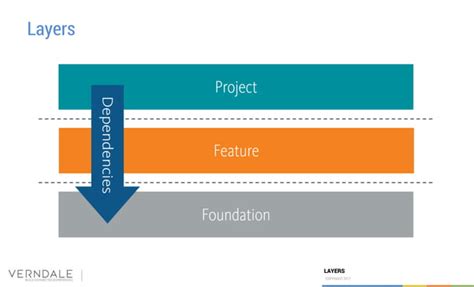 Lets Explore Sitecore Helix Ppt