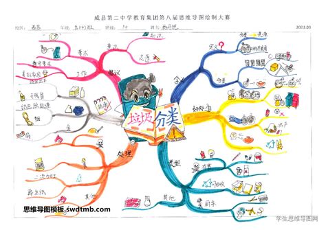 环保思维导图（精选2张） 学生思维导图网