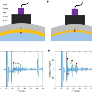 Schematic Cross Section Of The Setup With A Mm Thick Scaling Layer Download Scientific
