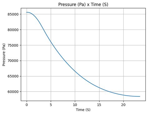 Sensor Class Usage — Rocketpy 161 Documentation