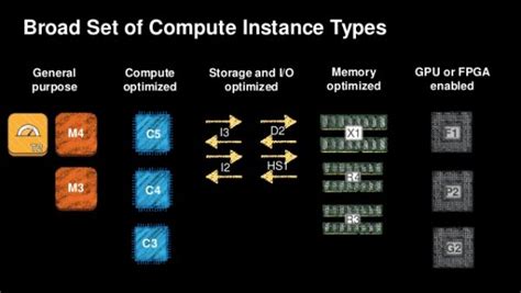 AWS Cost Optimization Case Study Reduce Costs By In A Month