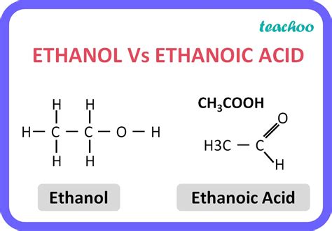 Structural Formula Of Ethanol