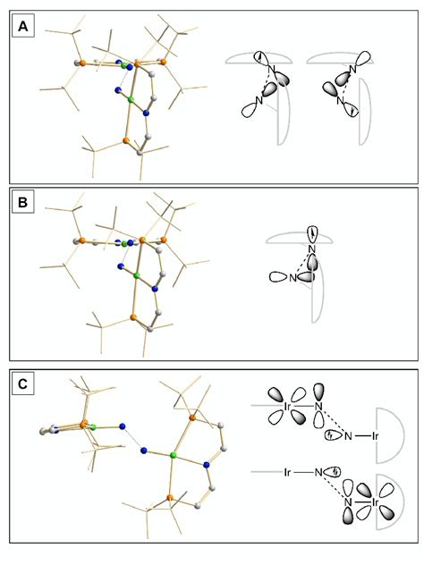 Transition State Structures Of Bs11 Tsa A 2 Tsb B And 1 Tsc C