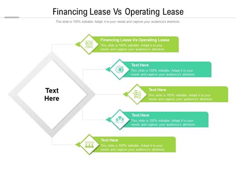 Financing Lease Vs Operating Lease Ppt Powerpoint Presentation