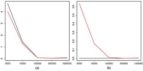 Figure B Experiment Logit Link Functionfor Our Algorithm A Download Scientific