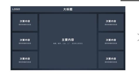 这6个大屏ui设计的设计要点，教给你！ 即时设计
