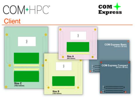 Com Hpc：工业计算模块的未来标准 Seco