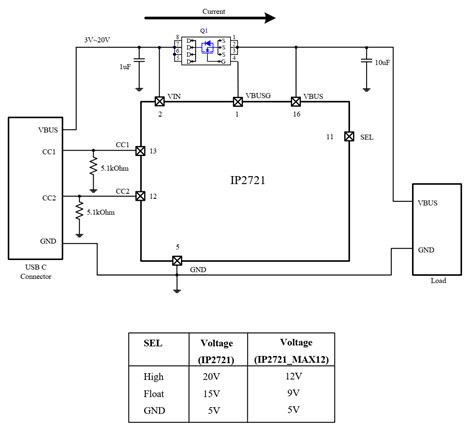 Ip2721 Overview And Applications In Power Management