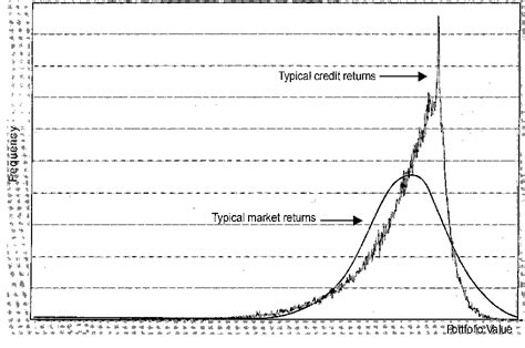 Figure From A Comparative Analysis Of Current Credit Risk Models Semantic Scholar
