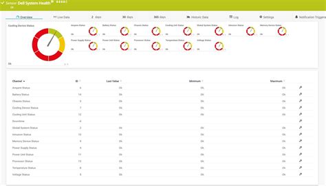 Track The Health Status Of Physical Servers Via Idrac Ilo Irmc And Imm