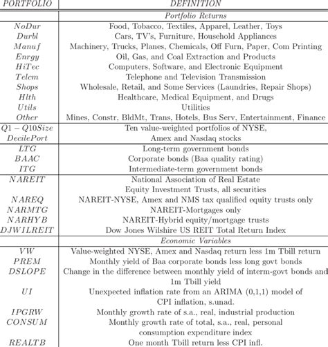Economic And Instrumental Variables Download Table