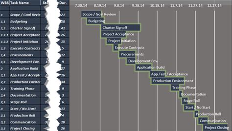 Excel Gantt Chart Template Free Excel Resources