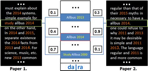 A Toy Example Of Cosine Similarity Where Tf Idf Is Computed Over
