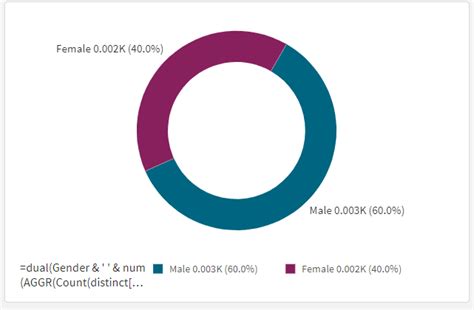 solved label and data value together in a pie chart page 2 qlik