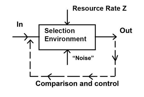 a sequence of intent signals from a cognitive entity is transmitted on