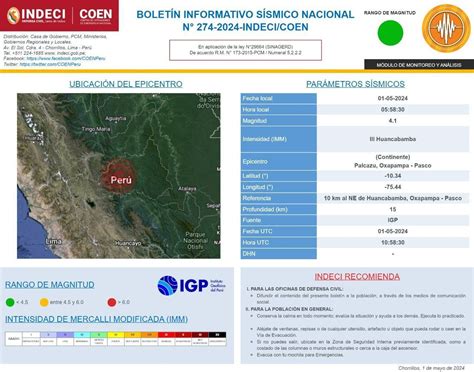 Temblor En Perú Hoy 2 De Mayo último Reporte Sísmico Vía Igp En Vivo