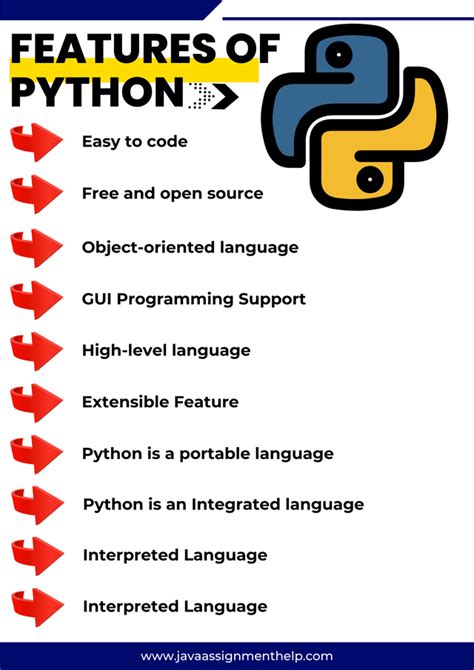 Features Of Python Rprogramming