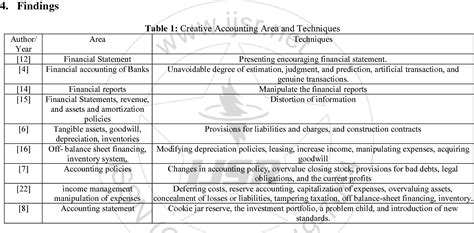 Table 1 From A Review Of Creative Accounting Practices And Its Area Technique And Ways Of