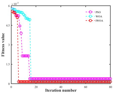 Applied Sciences Free Full Text Enhanced Whale Optimization